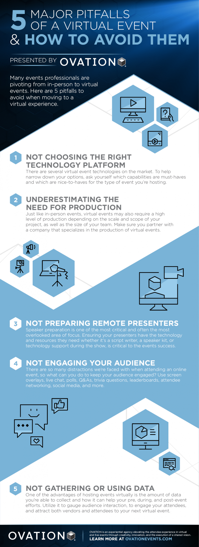 How to Avoid the 5 Biggest Pitfalls of Virtual Events - OVATION
